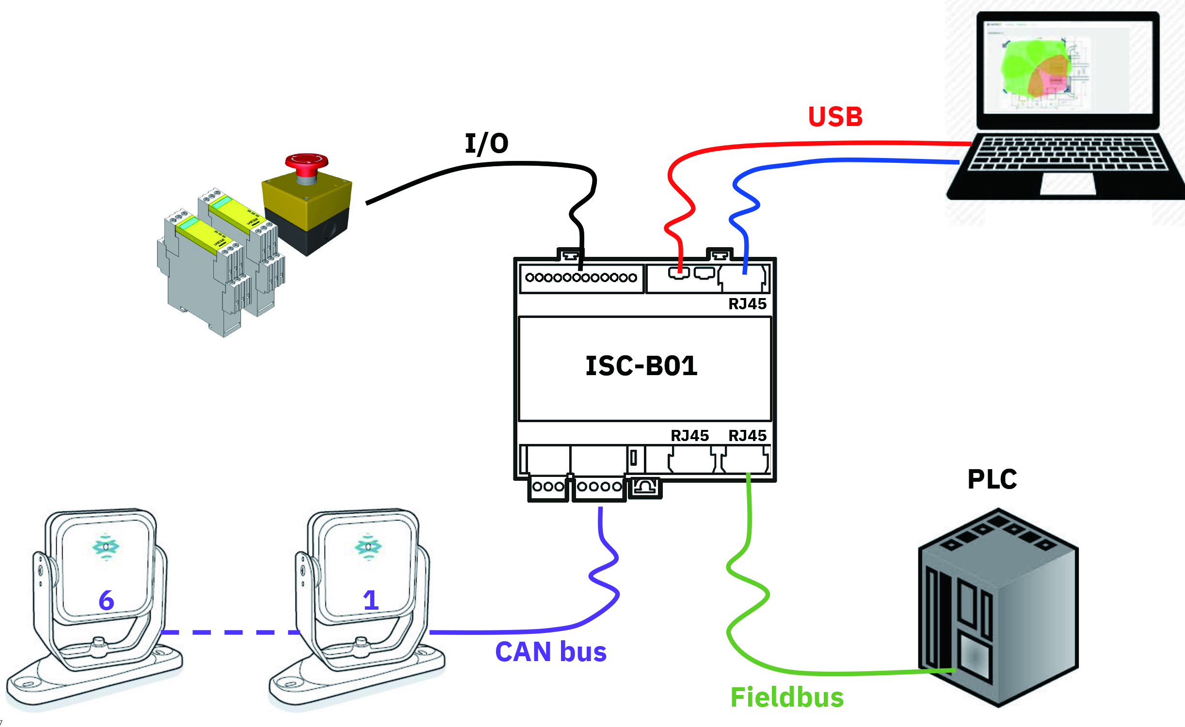 3D レーダー安全システム｜株式会社小森安全機器研究所